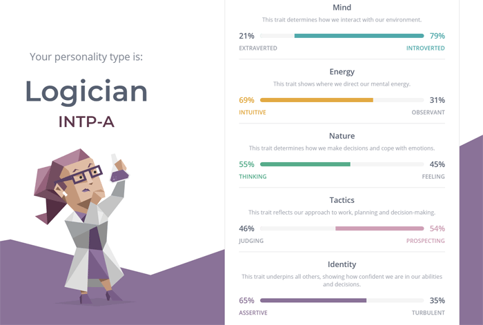 I’m a Logician – What Does that Even Mean? – Write From Karen